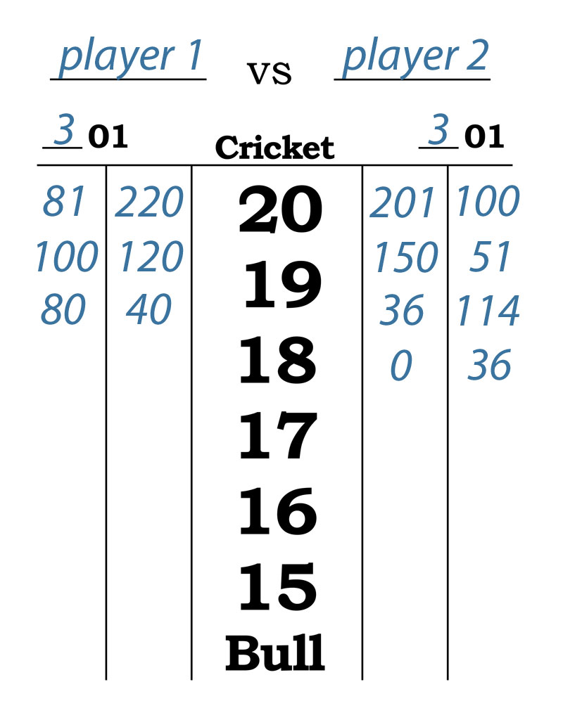 How To Play Darts 301 And 501 Ton80s How To Play Darts 301 And 501 Ton80s